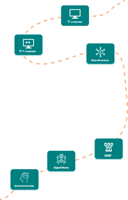 Gammal Tech - Arabic Programming Courses - كورسات برمجة عربي